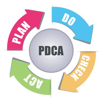 Implantando o 5S na empresa