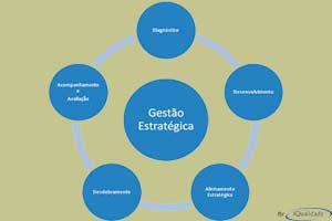 As etapas do Planejamento Estratégico