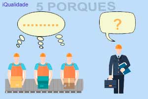 Como usar o 5 Porques idealizado por Taiichi Ohno no Kaizen da Toyota